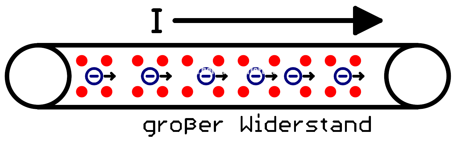 Elektrischer Widerstand R